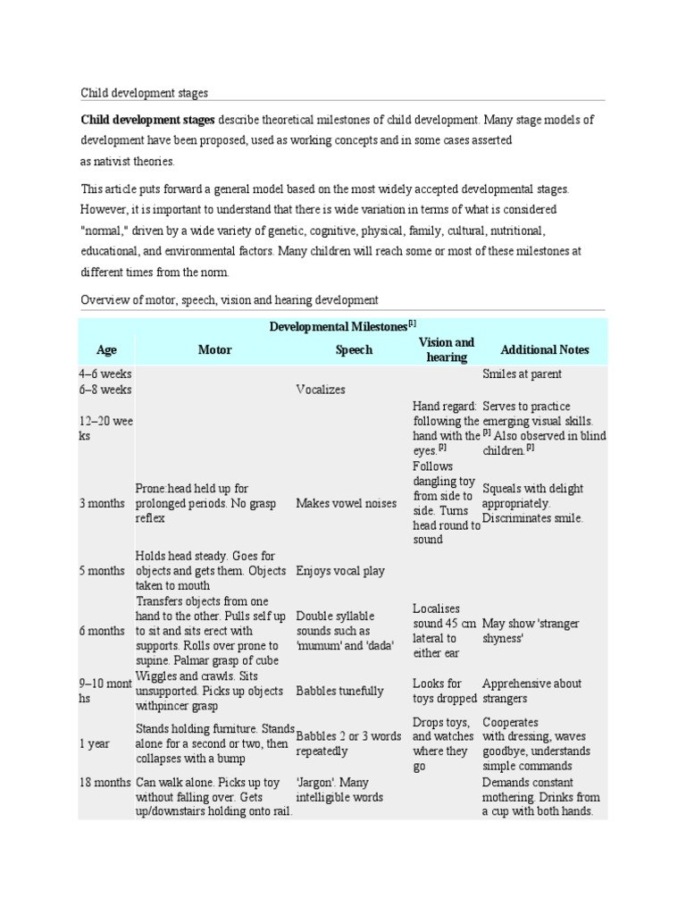 Child Development Miles Stone | PDF | Child Development | Relationships