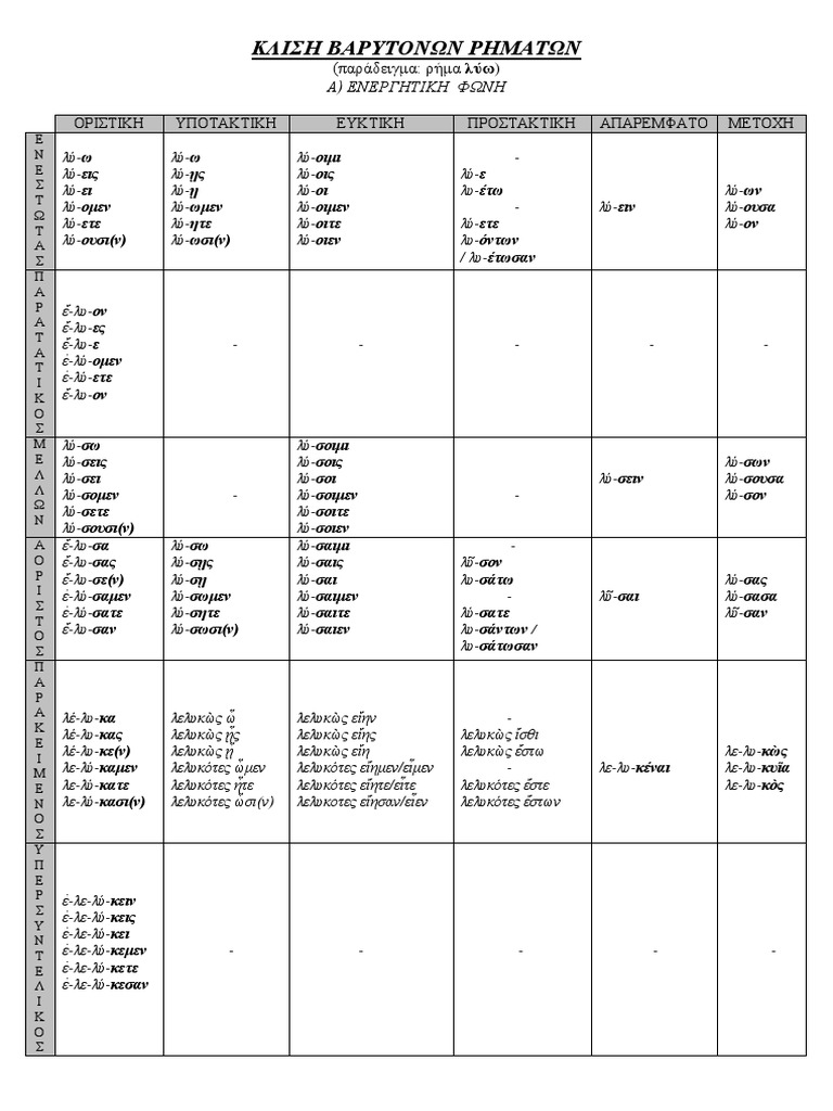 Genika Klish Varytonwn Rhmatwn | PDF