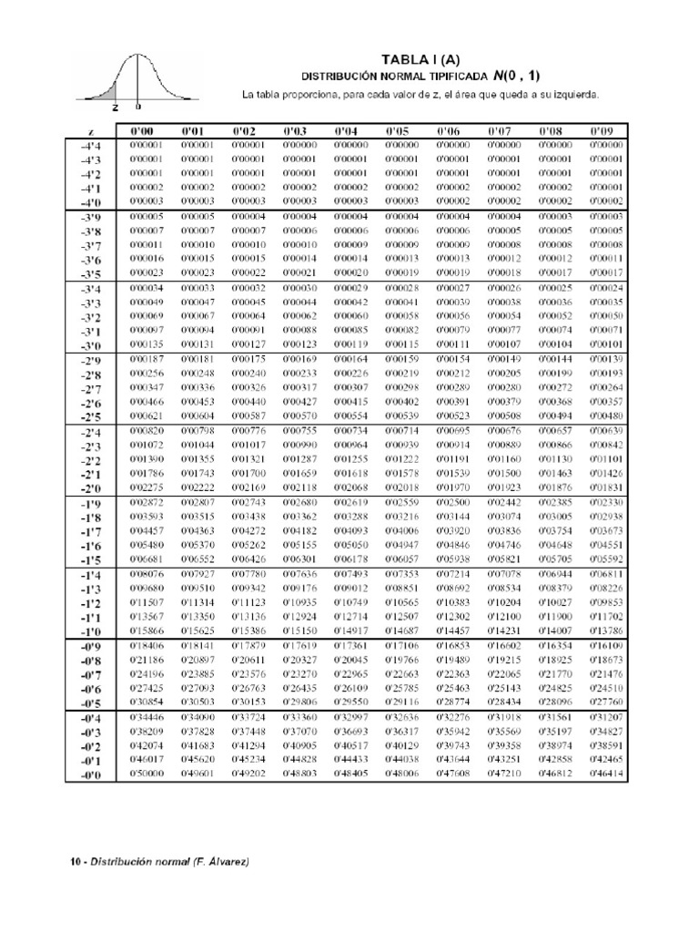 Tabla Normal Estandar o Reducida | PDF