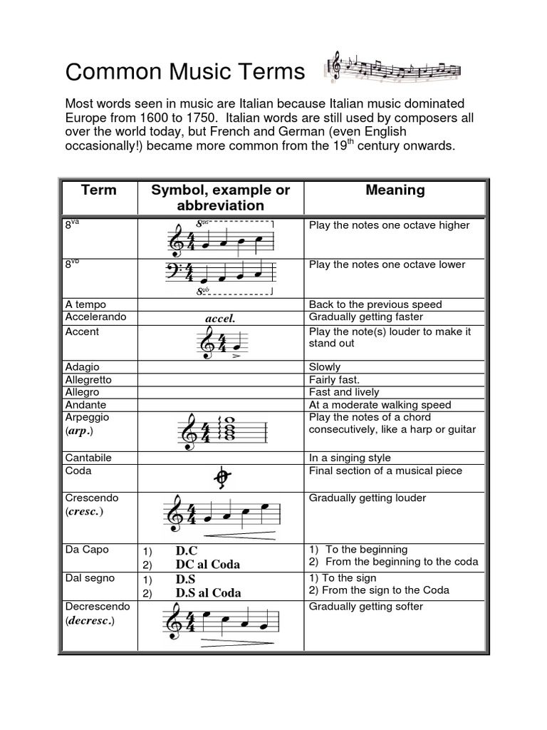 Common Italian Music Terms Explained | PDF | Tempo | Classical Compositions