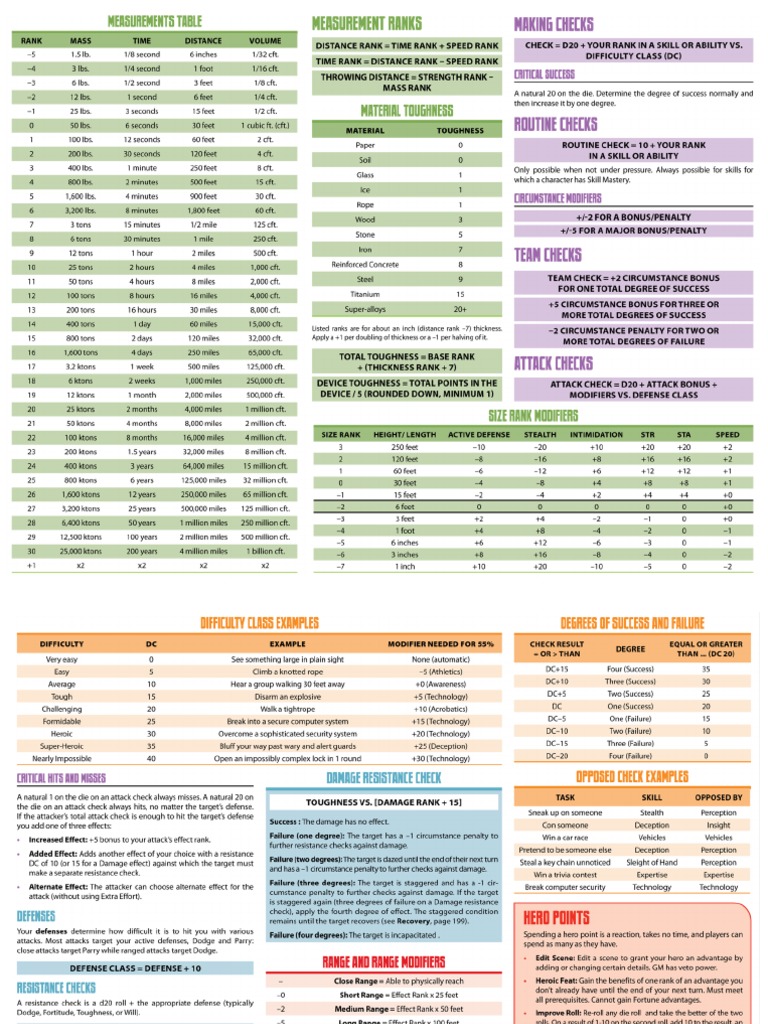 Mutants & Masterminds - Thid Edition - Screen Panels PDF | PDF