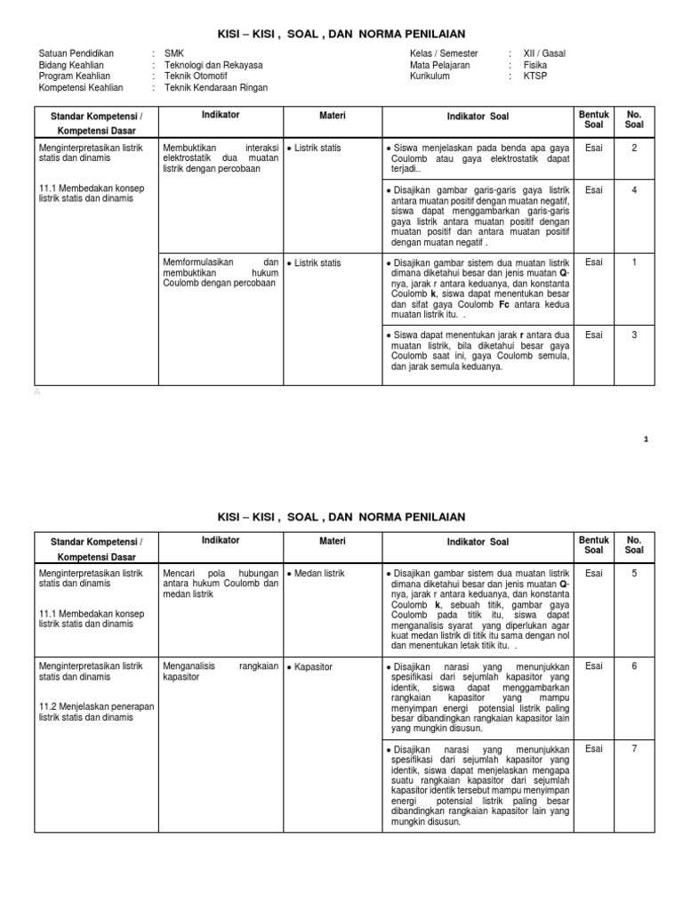 Kisi-Kisi Soal UTS - SMK - XII - Gasal - 2018 A | PDF | Sains & Matematika