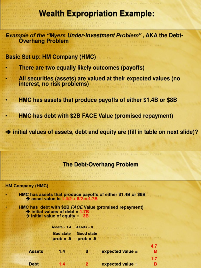 11 Debt Overhang Students | PDF | Equity (Finance) | Debt