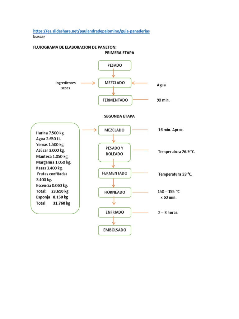 Pane Ton | PDF | Mantequilla | Masa