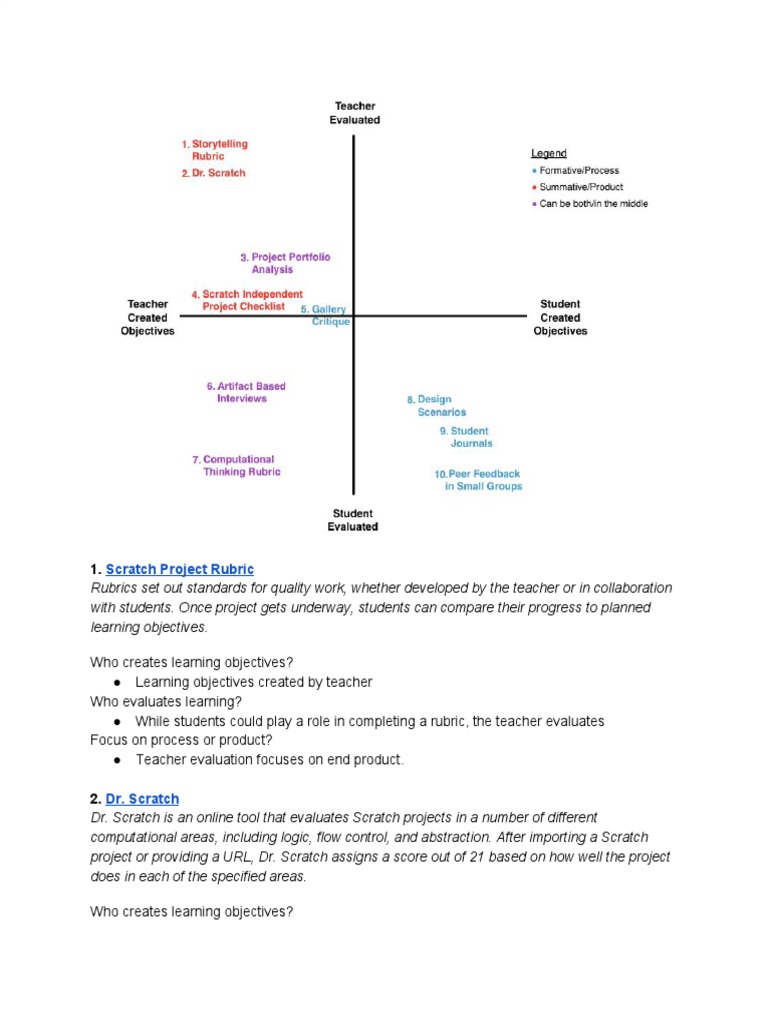 Assessment Methods For Scratch Projects | PDF | Rubric (Academic ...