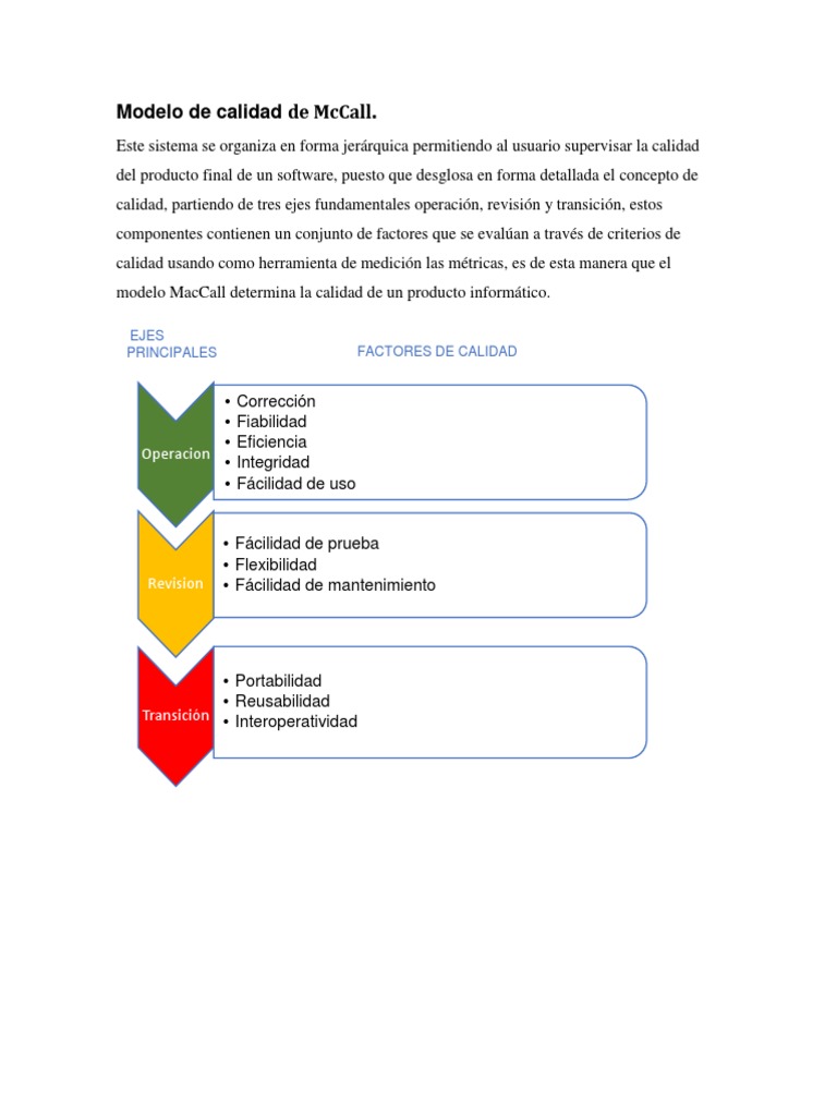Modelo de Calidad McCall: Factores y Métricas | PDF | Programa de ...