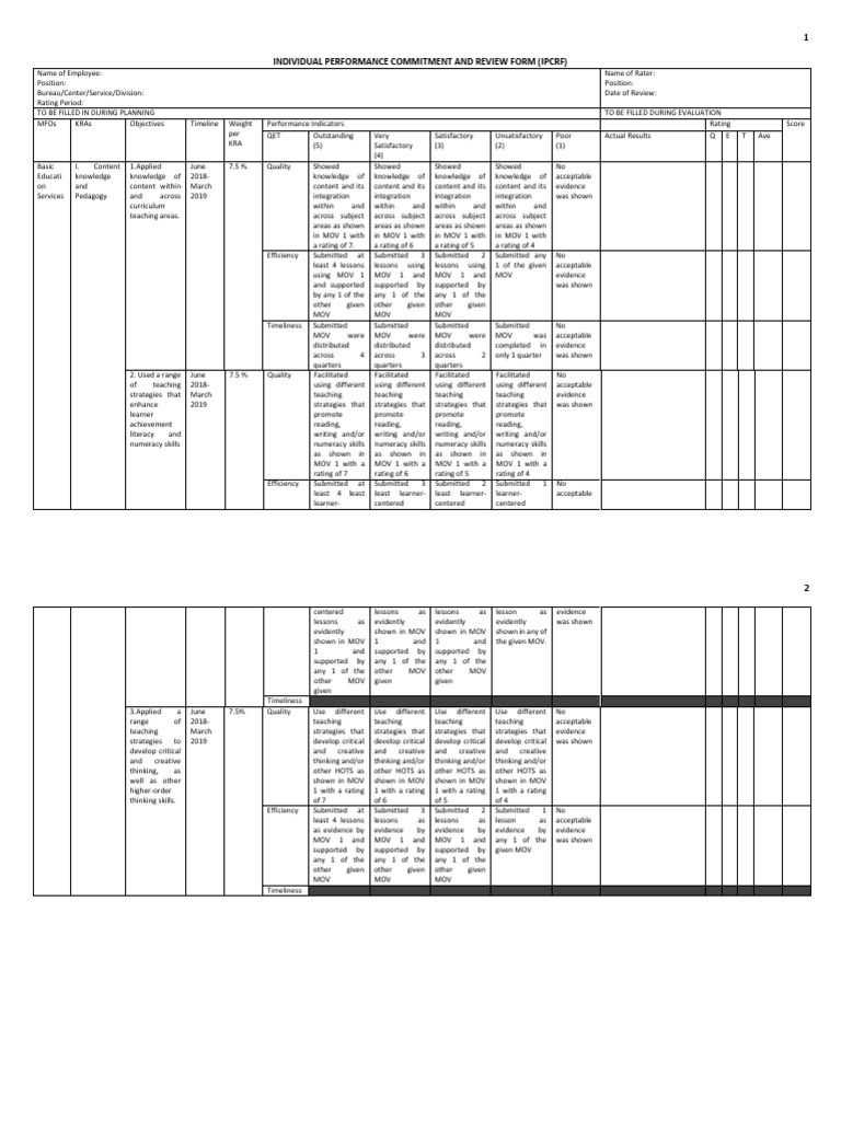 Individual Performance Commitment and Review Form (Ipcrf) | PDF ...