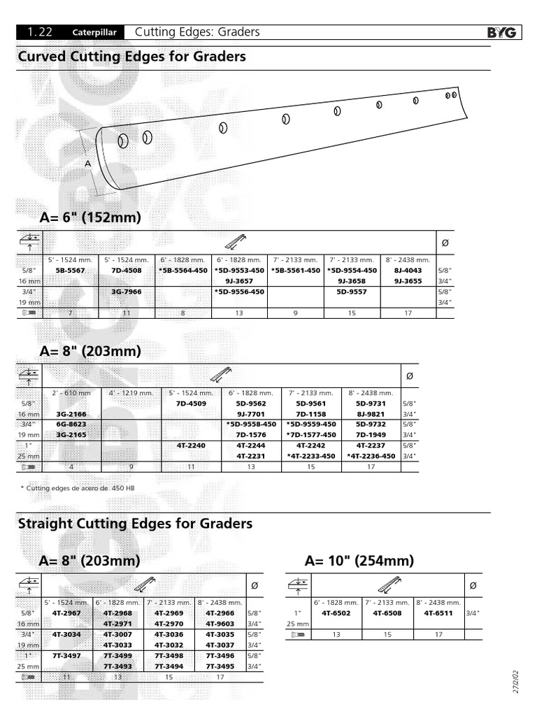 Curved Cutting Edges For Graders | PDF | Tools