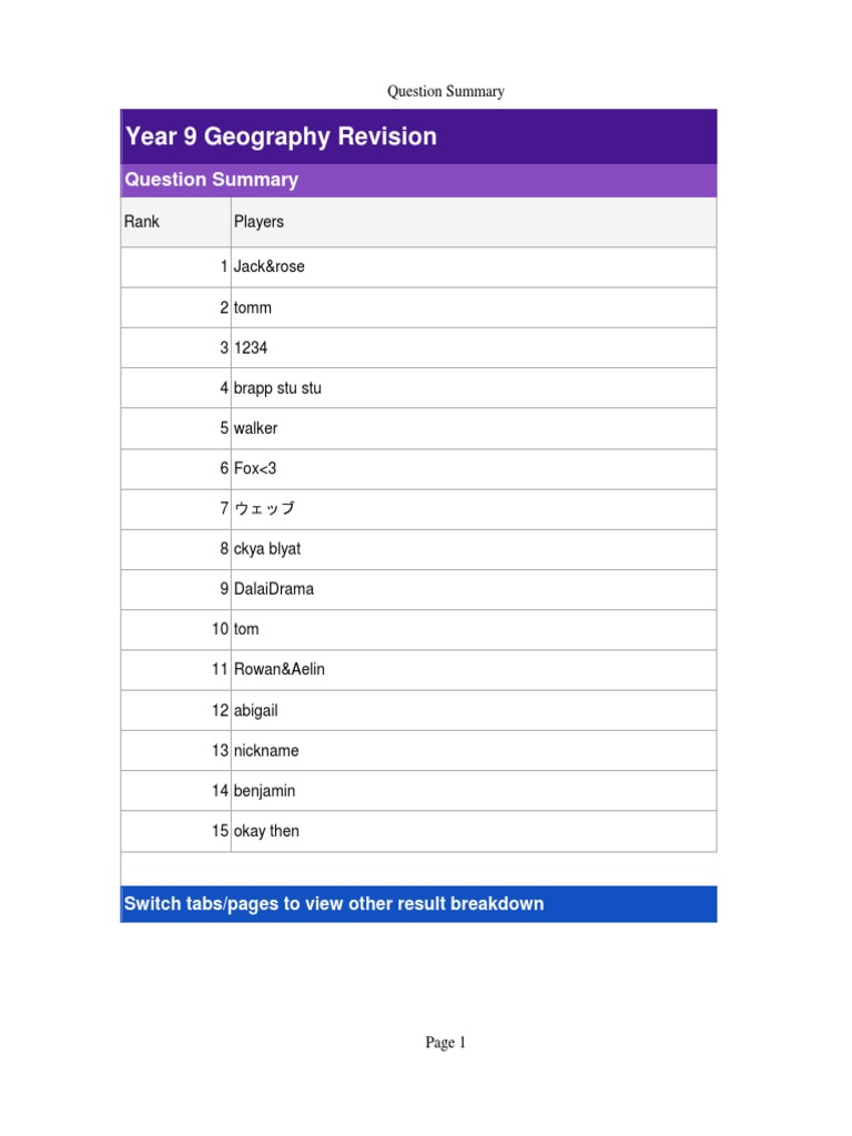 Year 9 Geography Revision: Question Summary | Download Free PDF ...