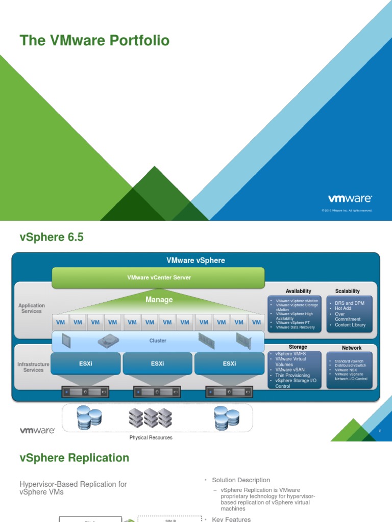 The Vmware Portfolio: © 2016 Vmware Inc. All Rights Reserved | PDF | V Mware | Cloud Computing