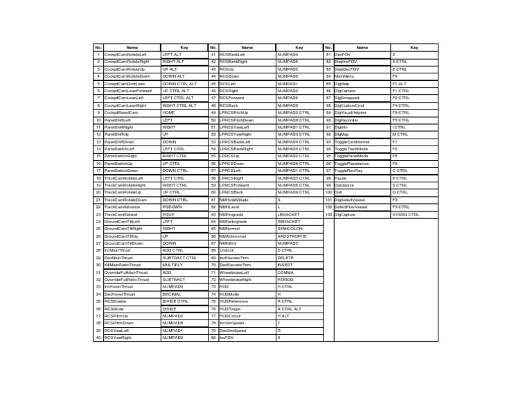 Orbiter 2016 Key Mapping | PDF | Text | Weather