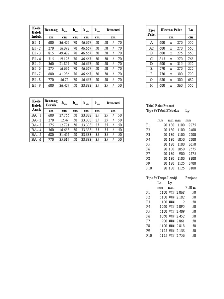Design Specifications for Precast Concrete Beams and Slabs | PDF