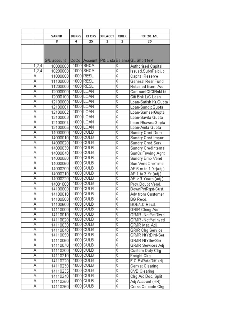 General Ledger Master Data Jakson1.1 | PDF | Dividend | Inventory