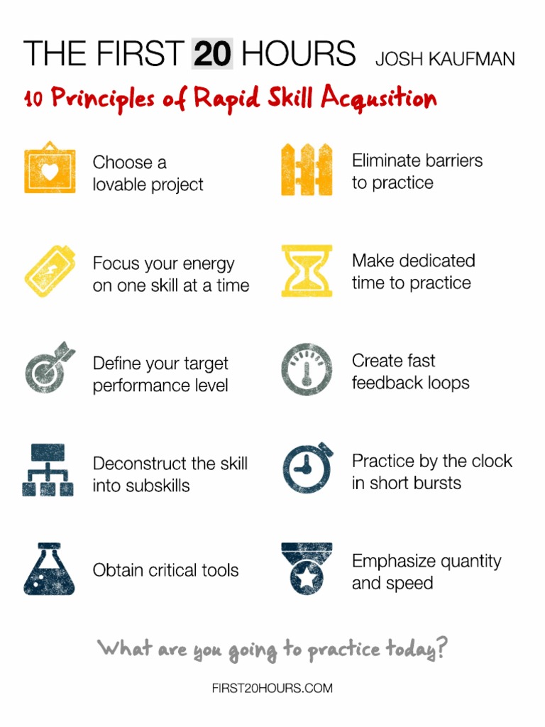 First20hours Skill Acquisition Checklist | PDF