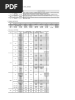 Torque Details-Hex Bolt DIN 933 | PDF | Screw | Building Materials