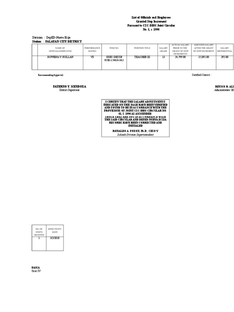 List of Officials and Employees Granted Step Increment Pursuant To CSC ...