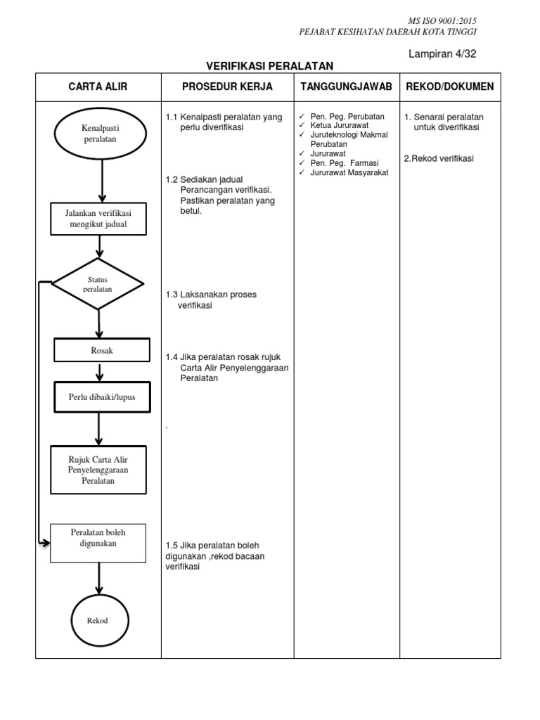 32) Verifikasi Dan Kalibrasi Peralatan | PDF
