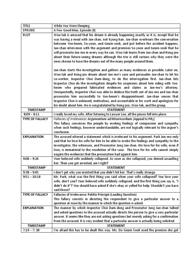 Timestamp Statement Type of Fallacy: Fallacies of Irrelevance ...