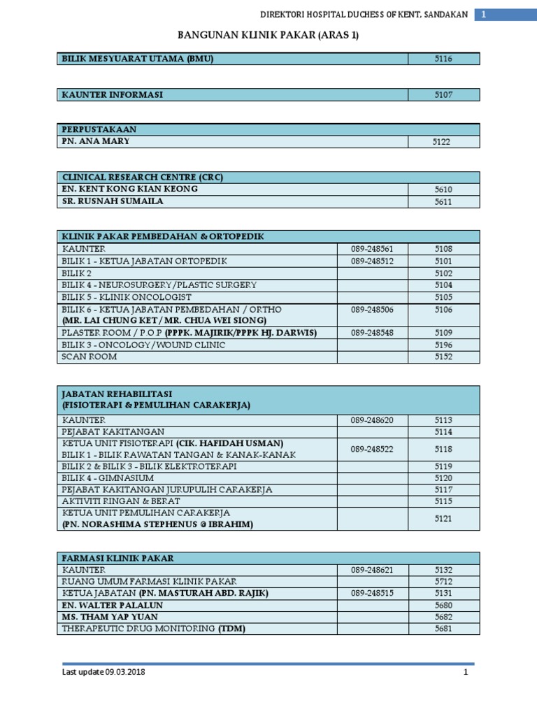Directori Tel Hdok | PDF