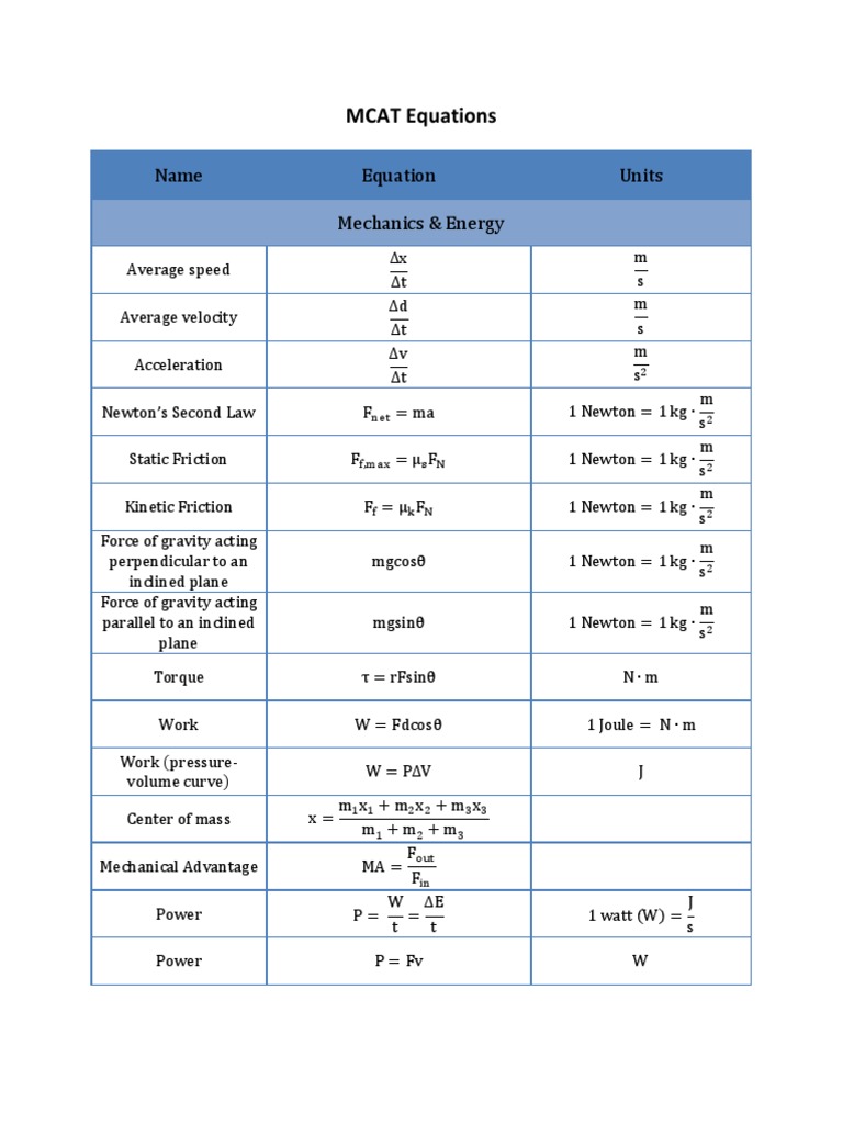 MCAT Equations: Name Equation Units Mechanics & Energy | PDF