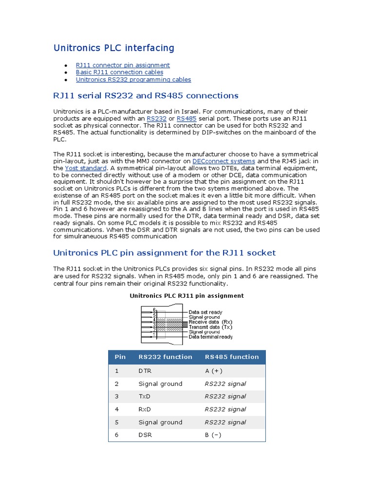Unitronics PLC Interfacing | PDF | Electrical Connector | Digital ...