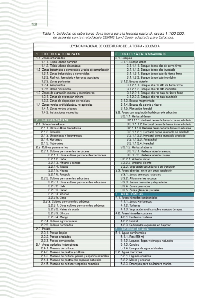 Leyenda Corine Land Cover | PDF | lago | Los bosques