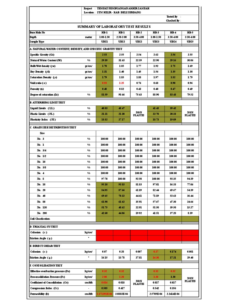 Lab Test Results Summary | PDF