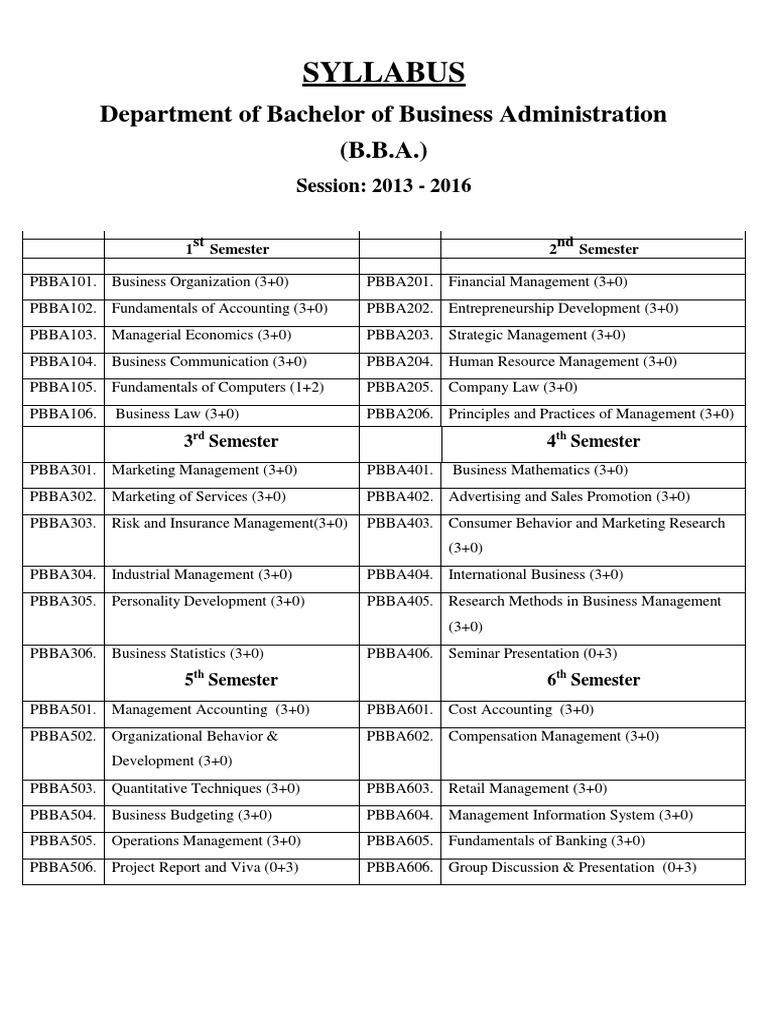 syllabus_bba.pdf | Strategic Management | Marketing