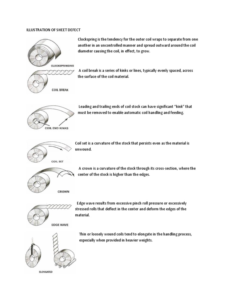 Illustration of Strip Defect | PDF
