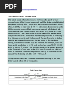 Specific Gravity Reference Chart | PDF | Acetic Acid | Ethanol