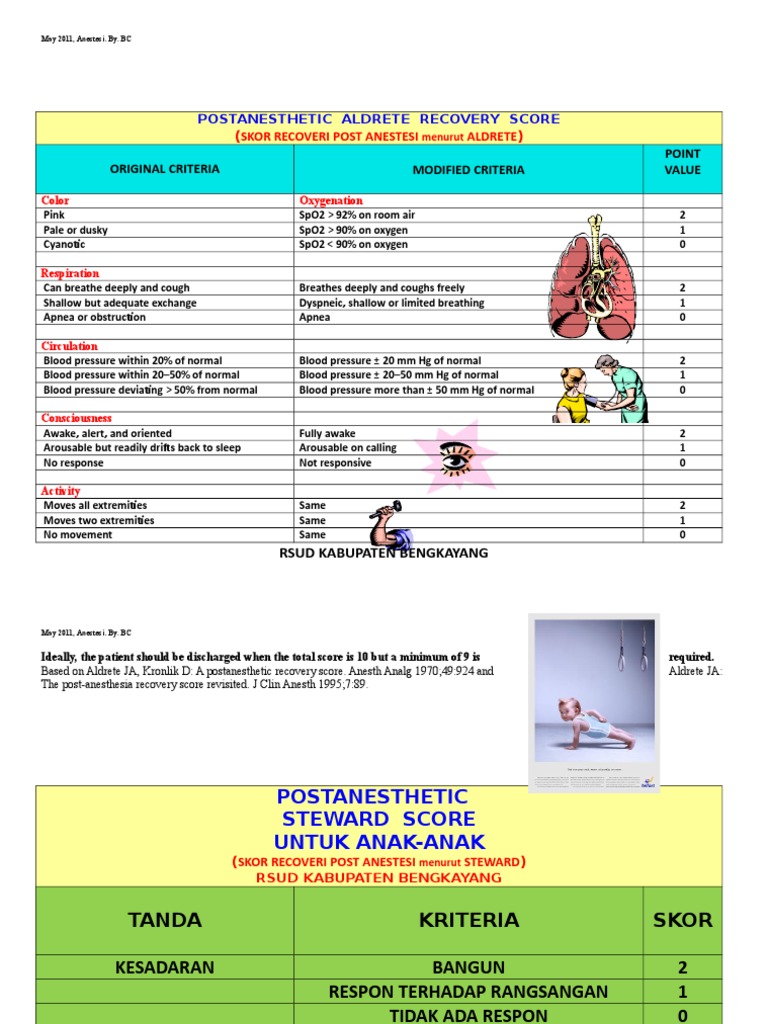 Postanesthetic Aldrete Recovery Score: Original Criteria Modified ...