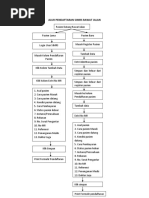 Panduan Penggunaan Simrs Khanza Pada Rawat Inap | PDF