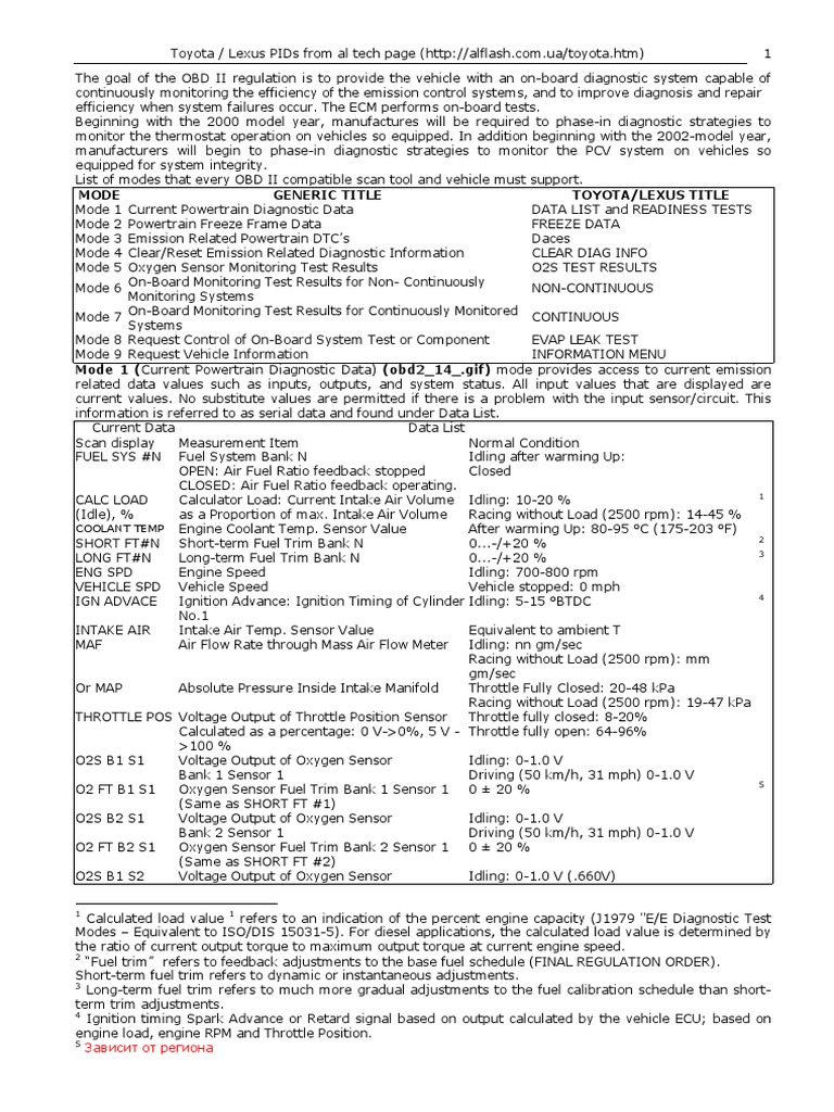 BMW Fuel Trim | PDF | Throttle | Vehicle Parts
