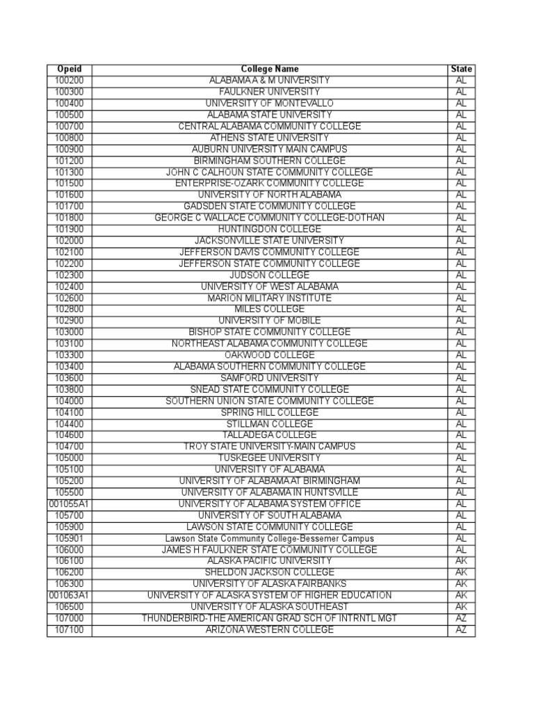 USA College Selectivity List | PDF | Florida | Connecticut