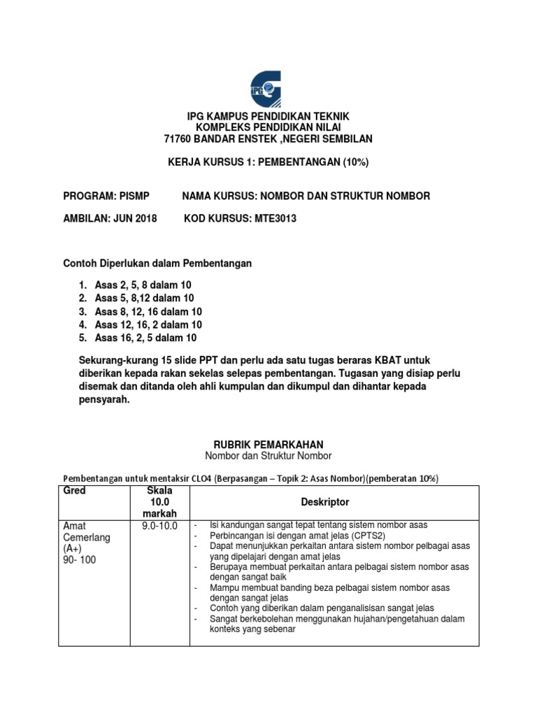 Rubrik Pemarkahan Pembentangan Post | PDF