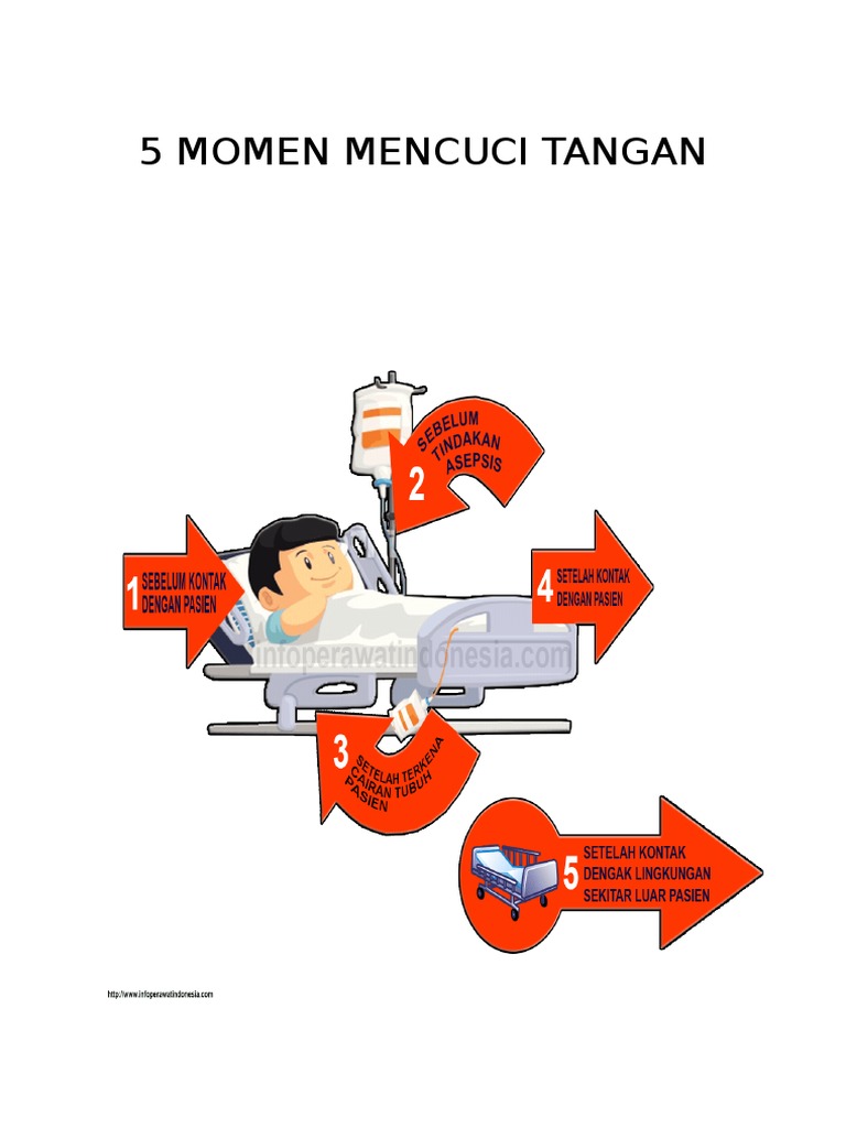 5 Momen Mencuci Tangan | PDF