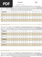 GHMC - Ward Wise Data | PDF