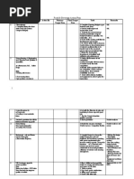 Basic FNB Service Training Module | PDF | Wellness