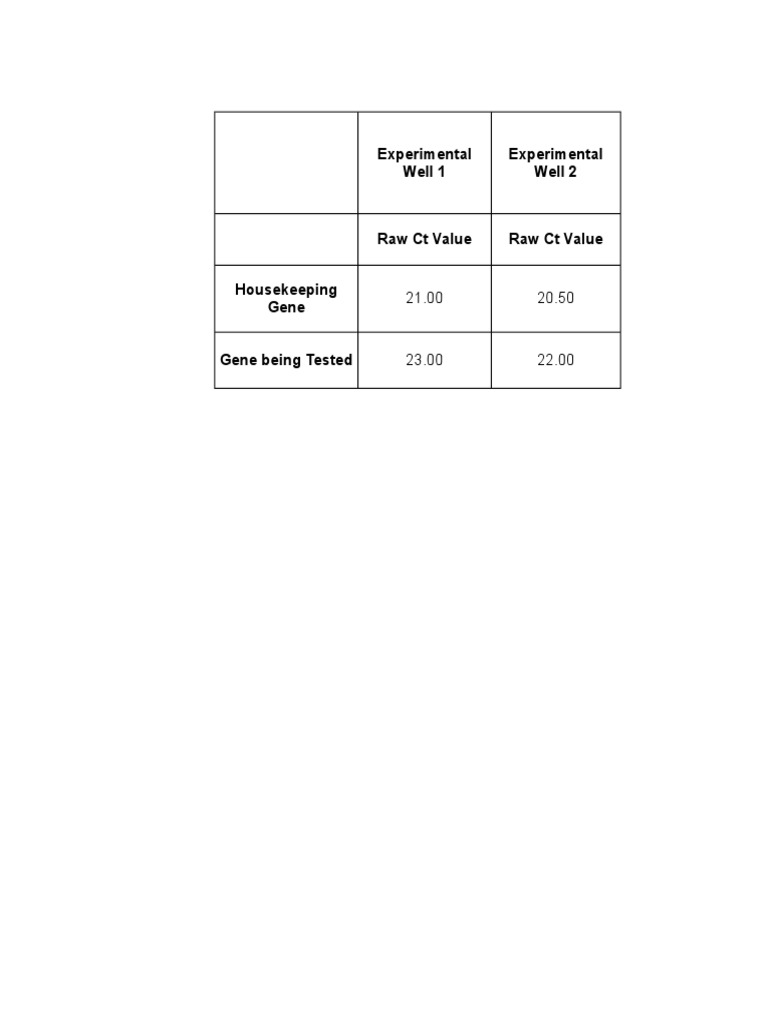 DDCT Excel Template | PDF