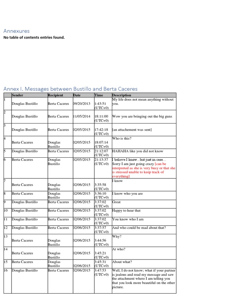 Annexures: No Table of Contents Entries Found | PDF