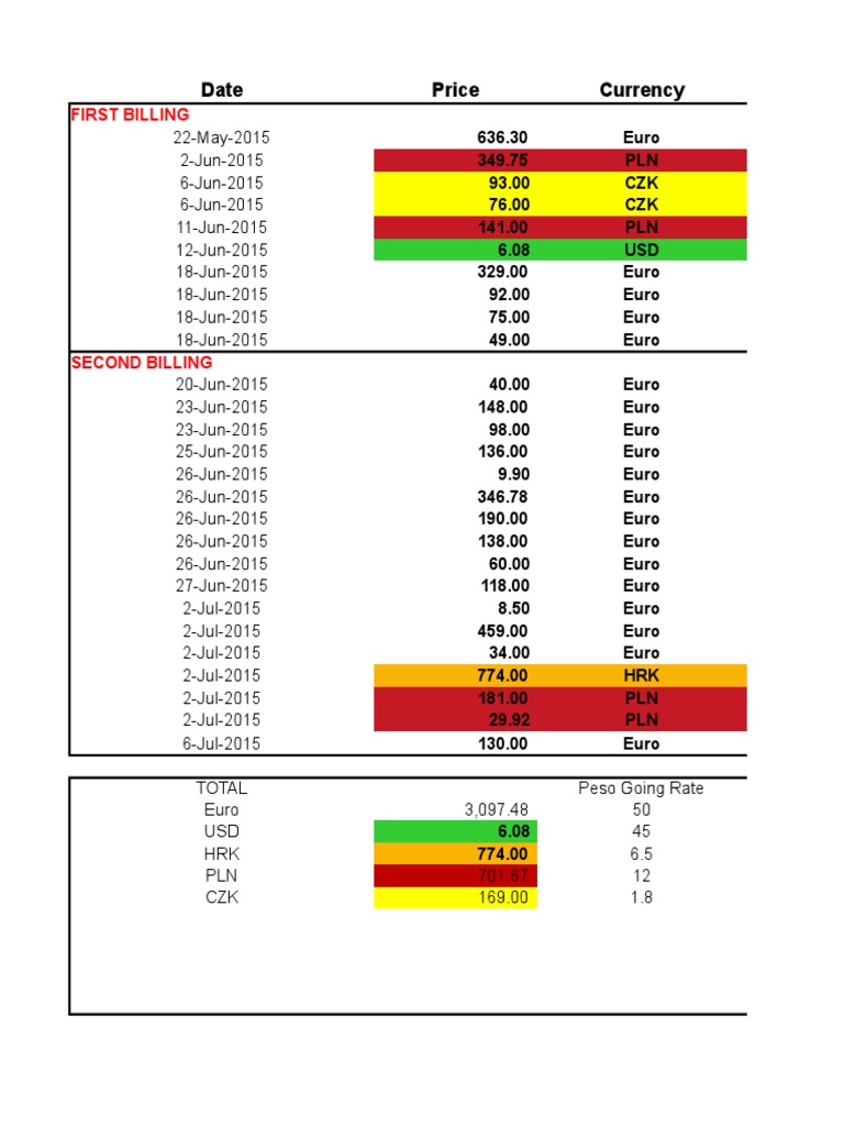 Total Breakdown | PDF | Euro | Financial Markets