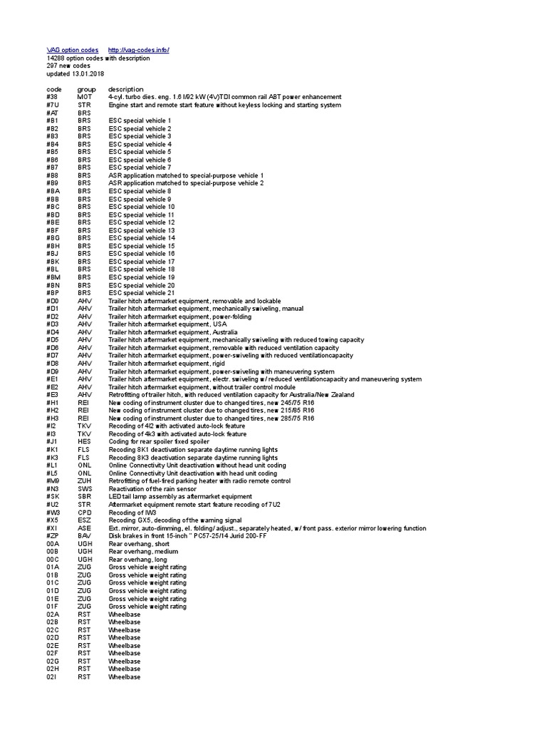 Vag Option Codes | PDF | Anti Lock Braking System | Fuel Injection