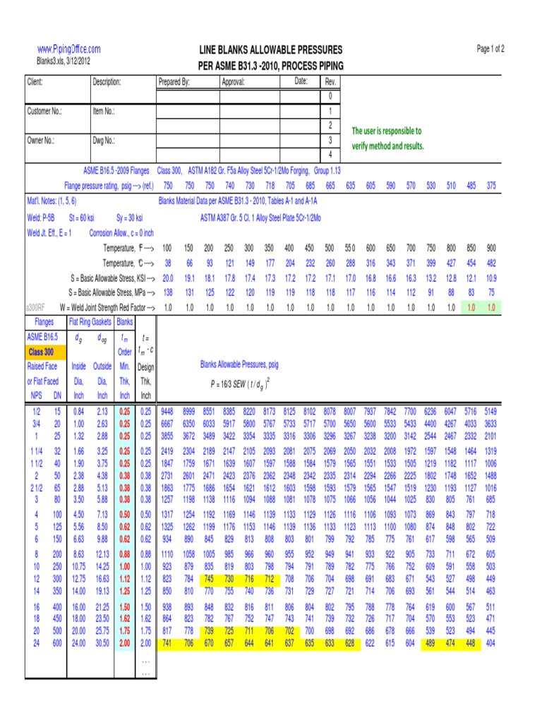 Line Blanks Allowable Pressures Per Asme B31.3 - 2010, Process Piping ...