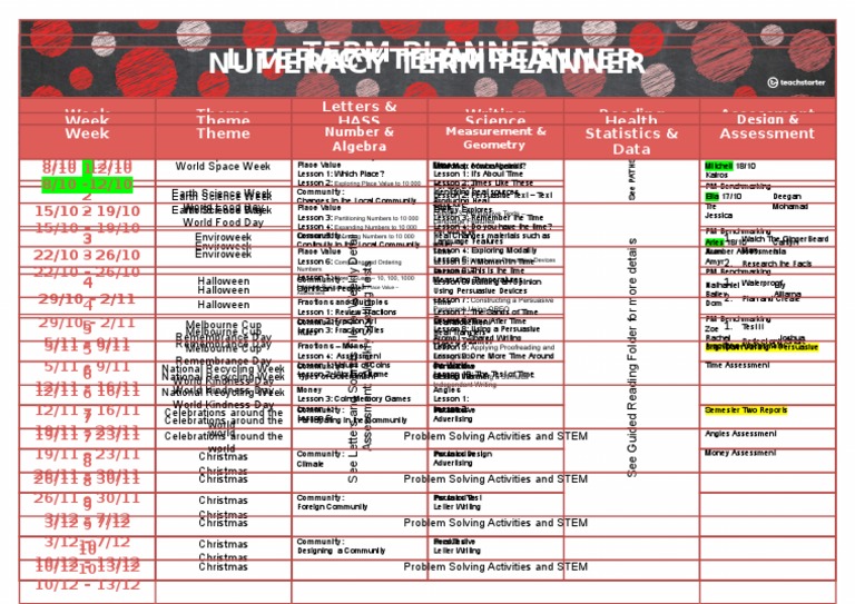 Term 4 Subject Overview | PDF | Nature