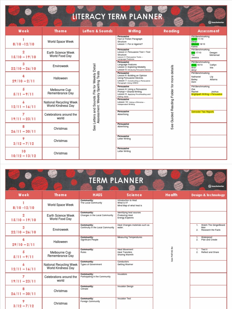 Term 4 Subject Overview | PDF | Heat | Earth