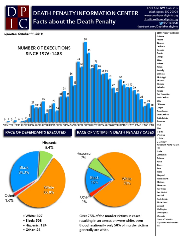 FactSheet PDF | PDF | Lethal Injection | Capital Punishment