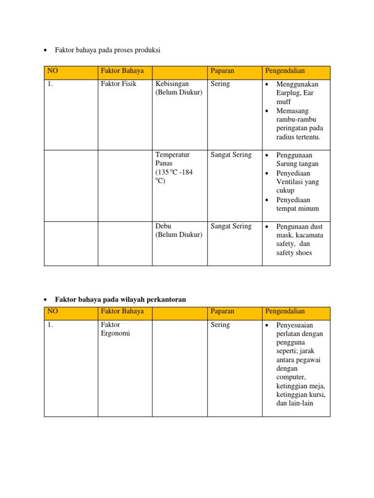 Outline k3 Dokumen | PDF