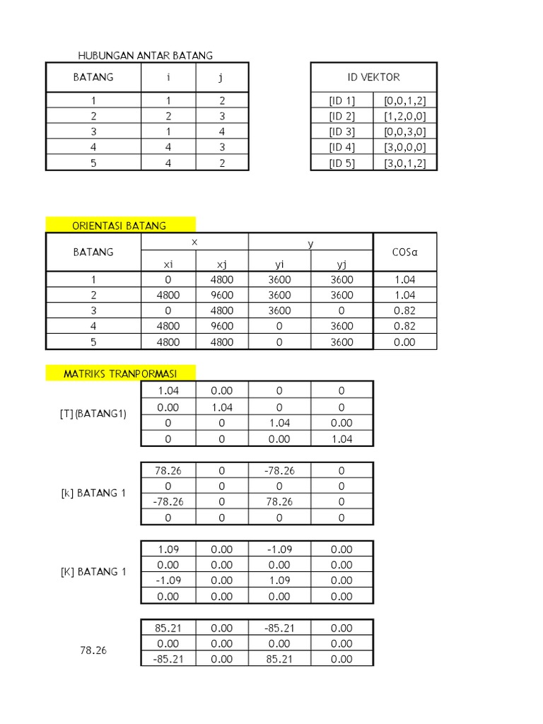 Tugas Anstruk 2 | PDF | Rna Splicing | Rna