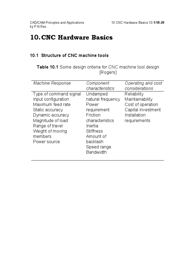 CNC Hardware Basics | Download Free PDF | Numerical Control | Cartesian ...