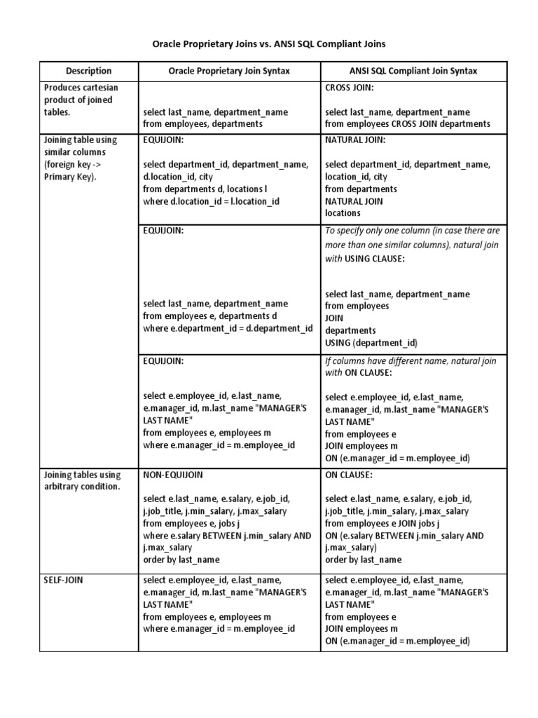 Oracle Join Vs Ansi Sql Join Summary Pdf Data Management Software 9488